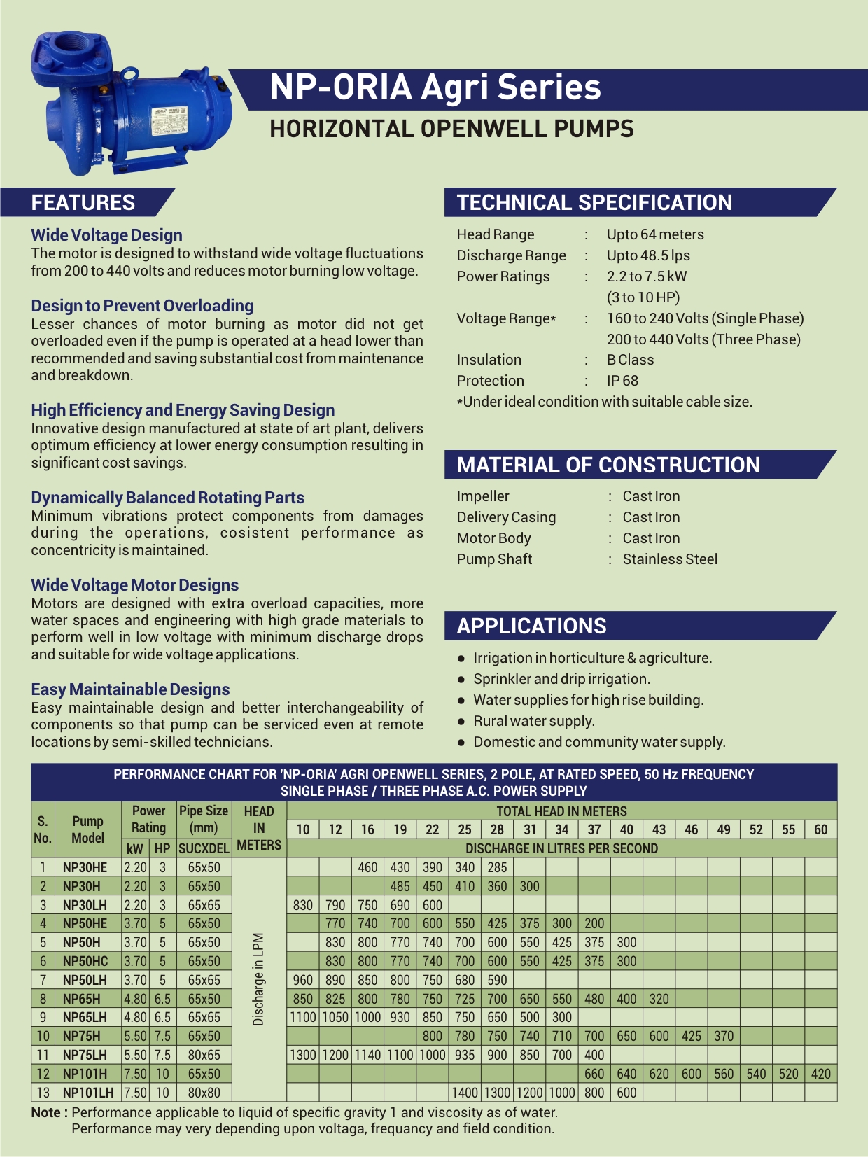 Noria Pumps – Noria Pumps
