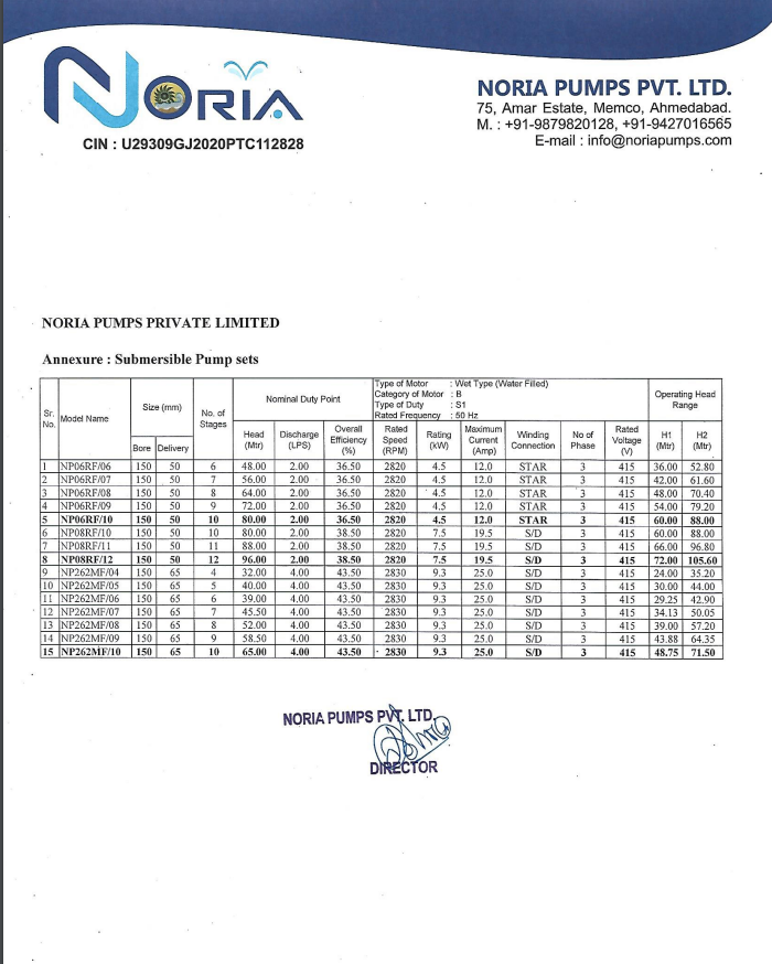 Noria Pumps – Noria Pumps